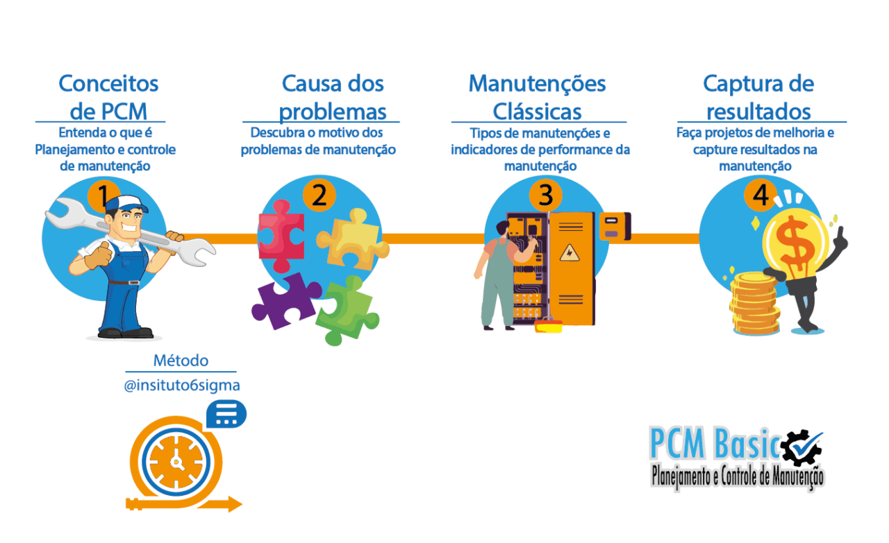 PCM BASIC | Instituto 6 Sigma | Alisson Hofmann
