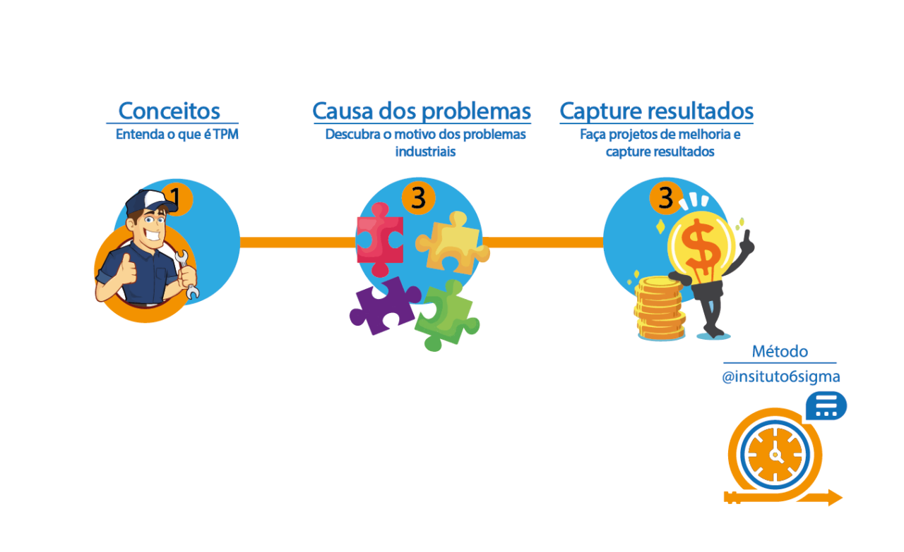 TPM BASIC | Instituto 6 Sigma | Alisson Hofmann
